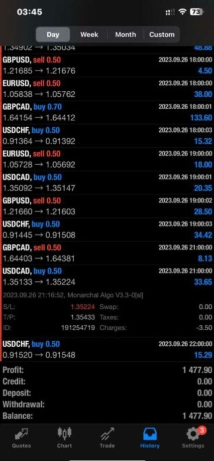 MONARCHAL ALGO EA V3.3 MT4 FOR BUILD 1420+ - ForexRobotEA.com