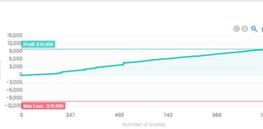 CROWPRINCE FX EA MT4 + SETFILES BUILD 1444+ - ForexRobotEA.com
