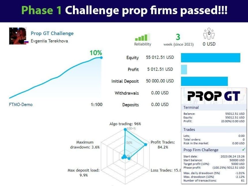 MAD TURTLE EA MT5 V6.5 5430+ - ForexRobotEA.com