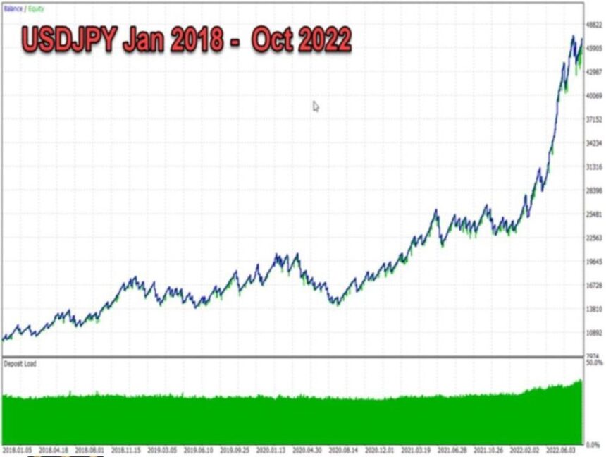 TRADE VANTAGE EA V4 MT4 - ForexRobotEA.com