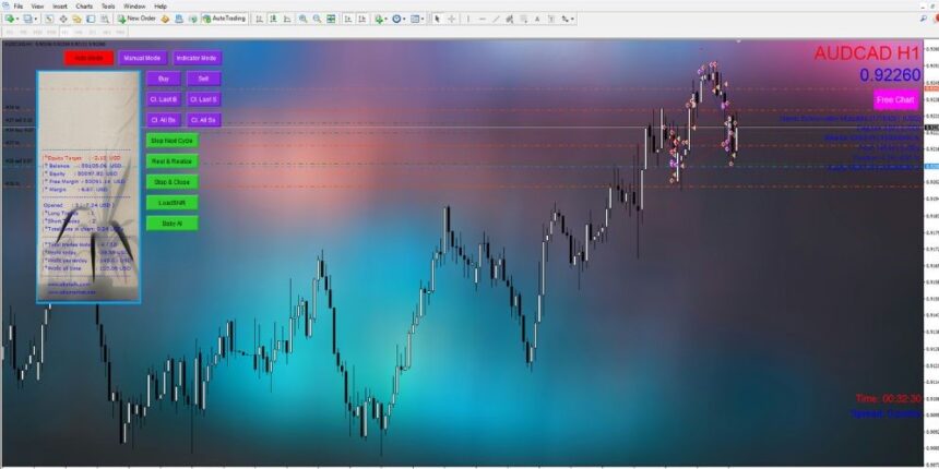 MetaTrader 4 - ForexRobotEA.com