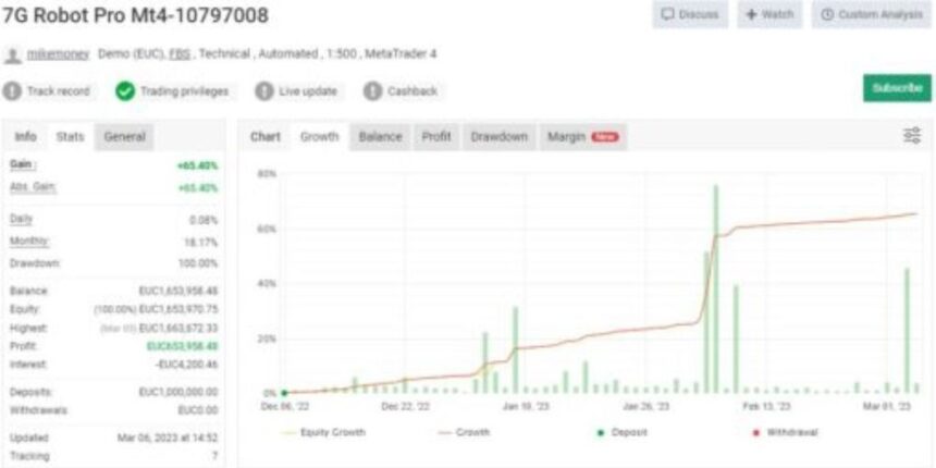 Shop - ForexRobotEA.com